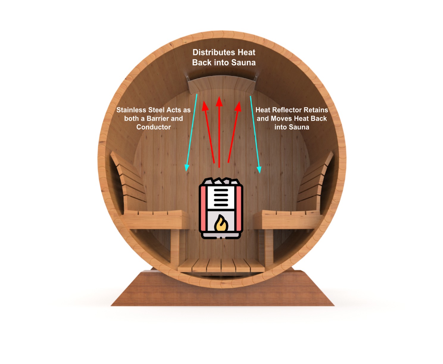 Effective Heat Reflector Shield for Saunas | Sauna Shield