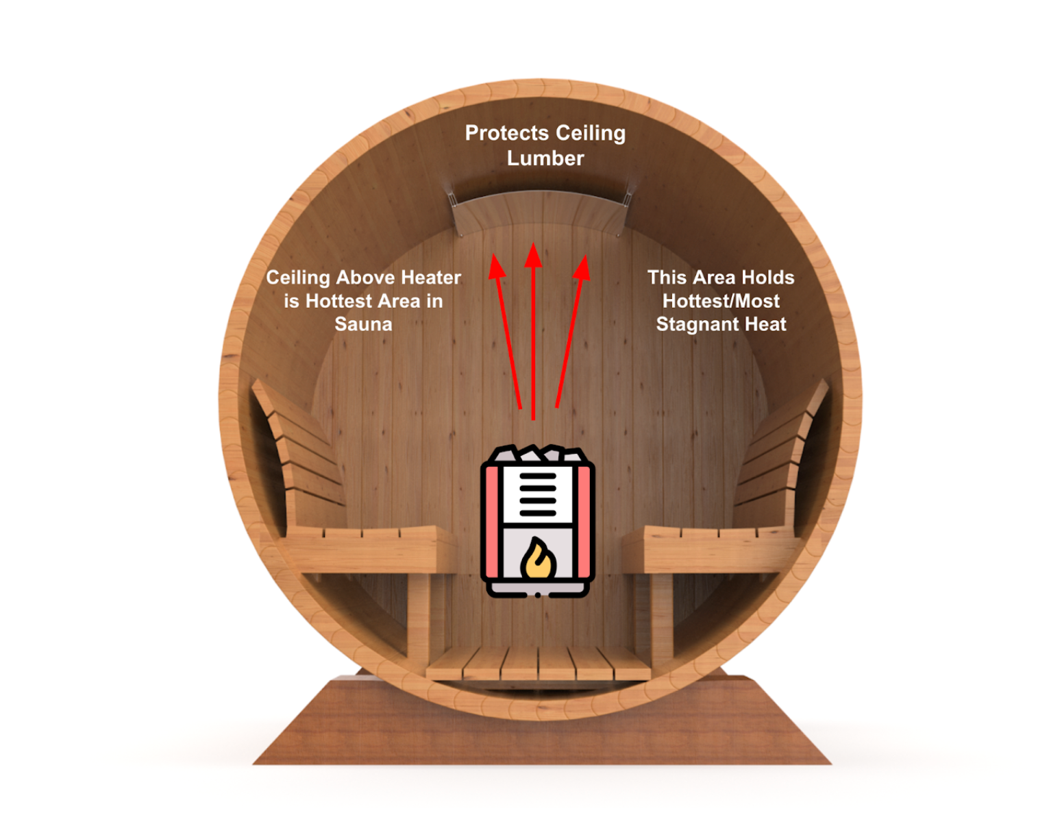 Effective Heat Reflector Shield for Saunas | Sauna Shield